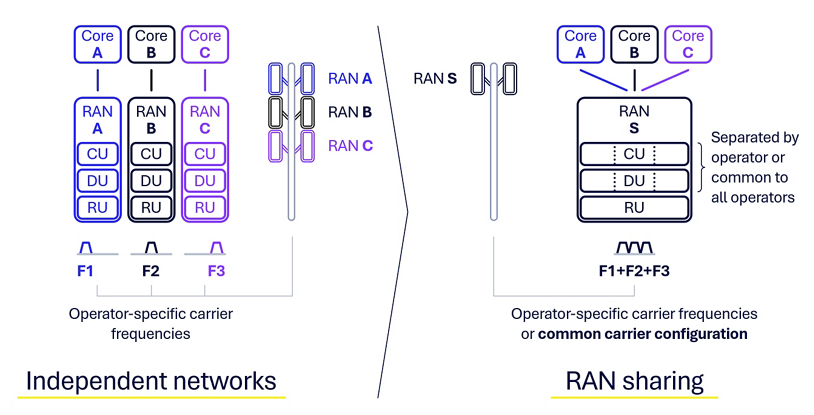 6G Foundry: Why economic innovation is a key focus for our mobile ...