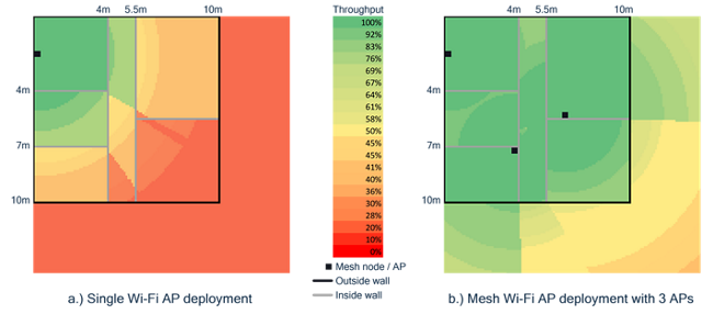 How Wi-Fi 7 adaptive puncturing in DFS channels can maximize mesh ...