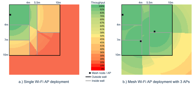 How Wi-Fi 7 adaptive puncturing in DFS channels can maximize mesh ...