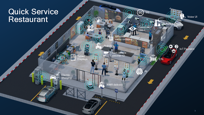 Qualcomm robotics innovations help drive restaurants of the future ...