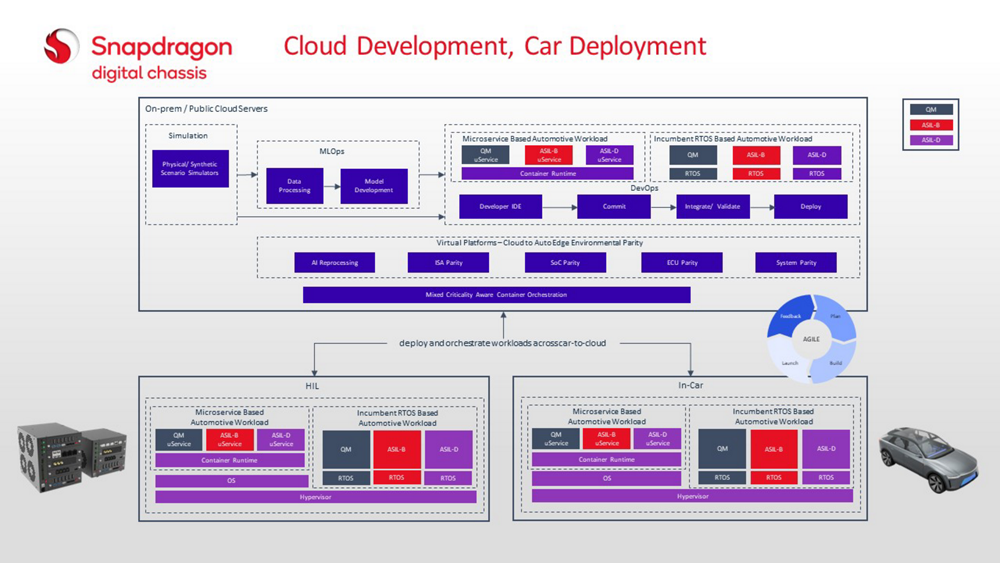 Snapdragon Ride Flex SoC: The central compute solution that’s bringing the software-defined ...