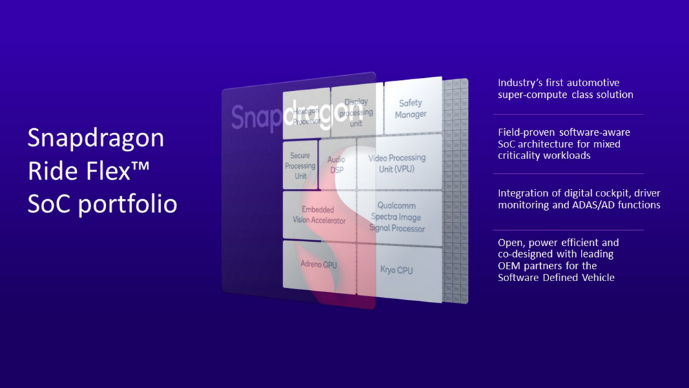 Snapdragon Ride Flex SoC: The central compute solution that’s bringing ...