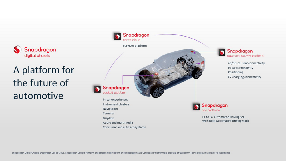 Snapdragon Ride Flex SoC: The central compute solution that’s bringing the software-defined ...