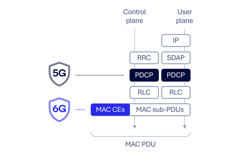 6G Foundry: Securing the future of mobile connectivity | Qualcomm