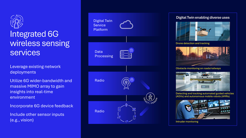 6G Foundry: Mobile Architecture for the AI Era | Qualcomm