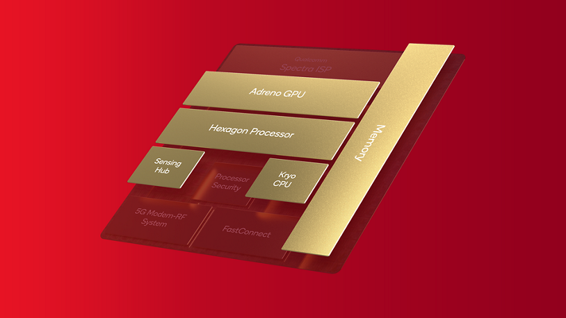 An AI powerhouse: Snapdragon 8 Gen 2 AI feature deep dive [+video ...
