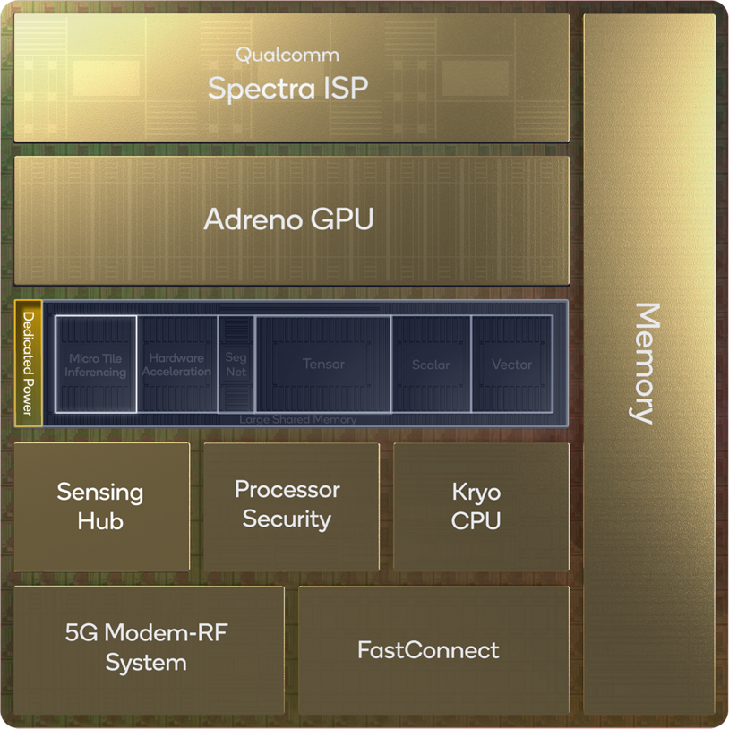 An AI powerhouse: Snapdragon 8 Gen 2 AI feature deep dive [+video ...