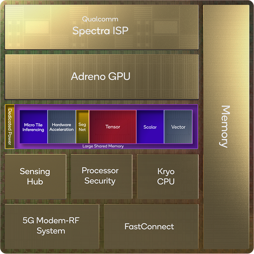 An AI powerhouse: Snapdragon 8 Gen 2 AI feature deep dive [+video ... An AI powerhouse: Snapdragon 8 Gen 2 AI feature deep dive [+video ...
