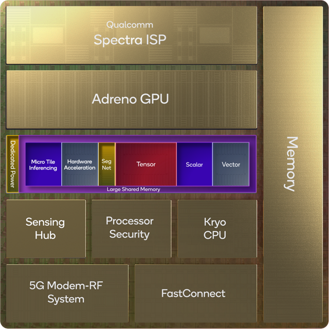 An AI powerhouse: Snapdragon 8 Gen 2 AI feature deep dive [+video ...