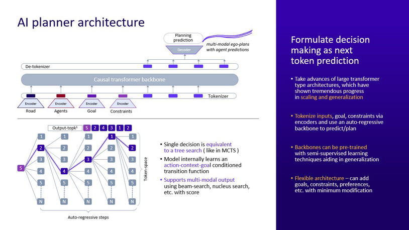 ADAS & Automated Driving with Snapdragon Ride Pilot | Qualcomm