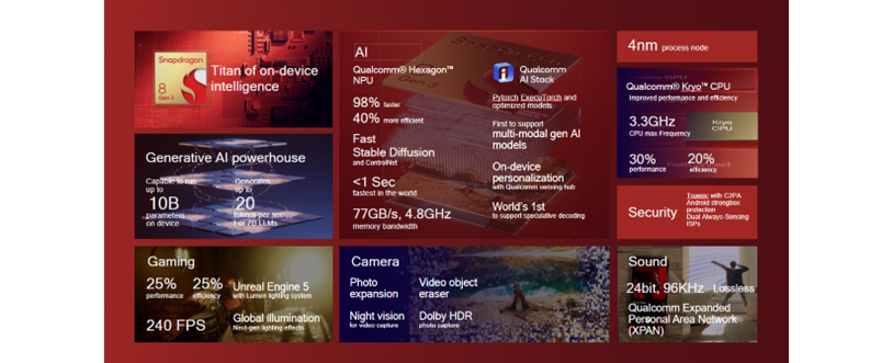 Qualcomm Launches Premium Snapdragon 8 Gen 3 to Bring Generative AI to ... Qualcomm Launches Premium Snapdragon 8 Gen 3 to Bring Generative AI to ...