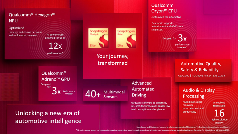 Qualcomm Races Ahead in the Evolution of Software-Defined Vehicles, Digital Platforms and ...