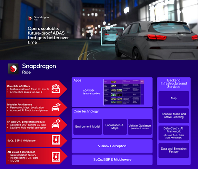 Qualcomm Ushers in a New Era of Mobility at CES 2024 | Qualcomm