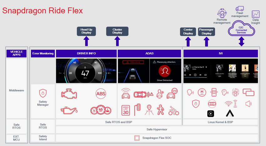 Qualcomm puts cockpit and ADAS functions on one chip | Electronics Weekly