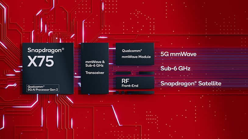 Snapdragon X75 5G Modem-RF | World's First 5G Advanced-Ready Technology ... Snapdragon X75 5G Modem-RF | World's First 5G Advanced-Ready Technology ...