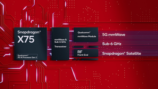 Qualcomm เปิดตัวชิปโมเด็ม Snapdragon X75 รองรับสเปก 5G Advanced | Blognone