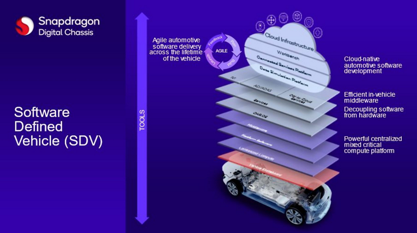 Qualcomm Ushers in a New Era of Mobility at CES 2024 | Qualcomm