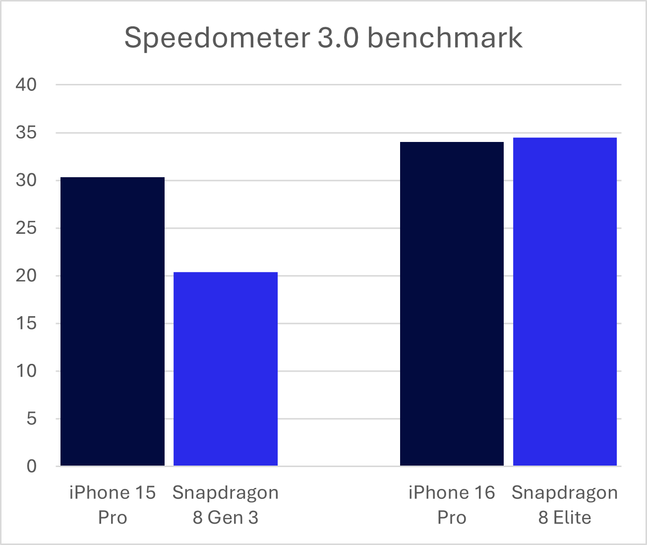 Need for speed: How Speedometer enhances mobile browsing | Qualcomm