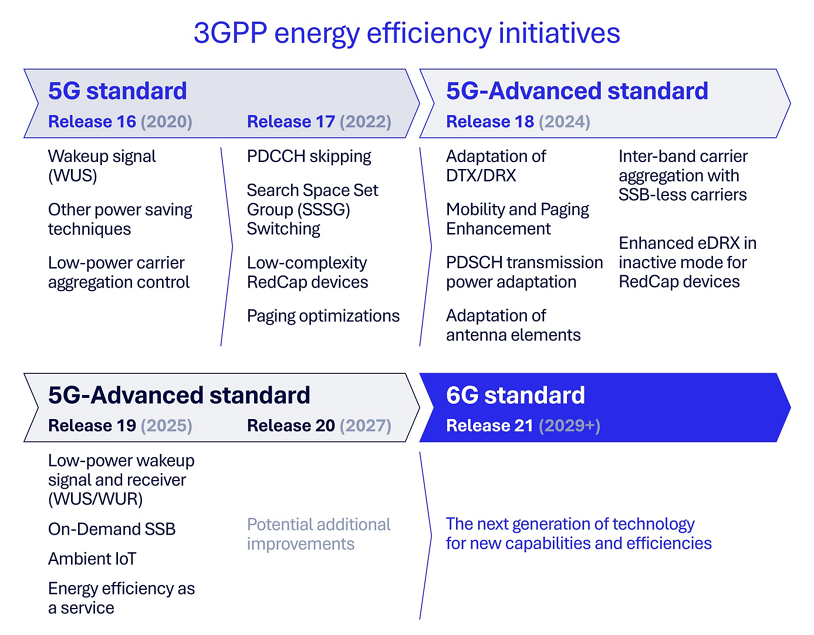 6G Foundry: Why economic innovation is a key focus for our mobile future | Qualcomm