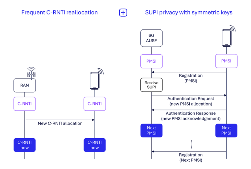 6G Foundry: Securing the future of mobile connectivity | Qualcomm
