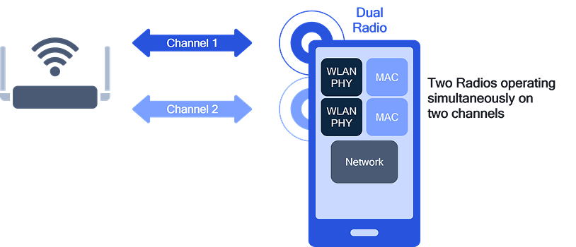 Wi-Fi 7: Unlocking next-level performance in gaming, XR, enterprise ... Wi-Fi 7: Unlocking next-level performance in gaming, XR, enterprise ...