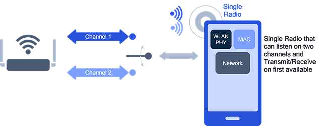 Wi-Fi 7 Unlocking next-level performance - Windows 10 Forums Wi-Fi 7 Unlocking next-level performance - Windows 10 Forums