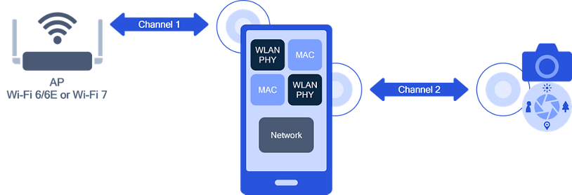 Wi-Fi 7: Unlocking next-level performance in gaming, XR, enterprise ...