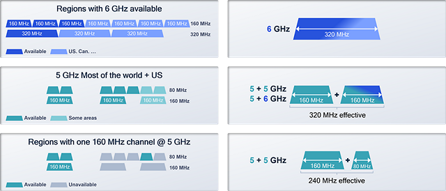 Wi-Fi 7 Unlocking next-level performance - Windows 10 Forums Wi-Fi 7 Unlocking next-level performance - Windows 10 Forums
