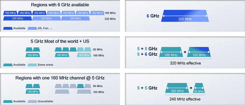 Wi-Fi 7: Unlocking next-level performance in gaming, XR, enterprise applications, and more ...