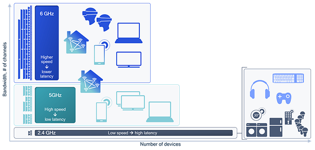 Wi-Fi 7 Unlocking next-level performance - Windows 10 Forums Wi-Fi 7 Unlocking next-level performance - Windows 10 Forums