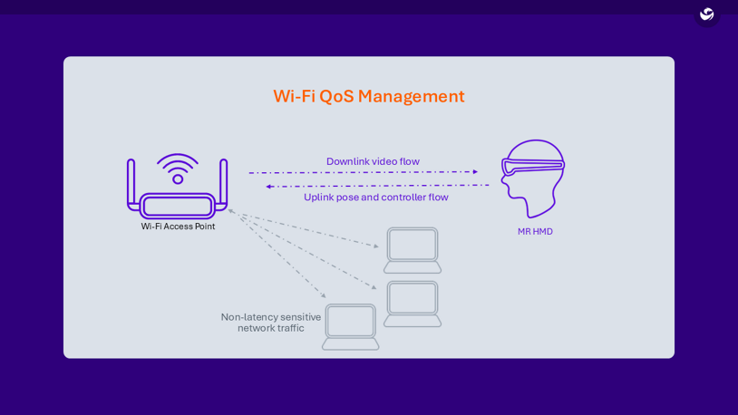 How Meta and Qualcomm are showcasing the future of MR connectivity with ...