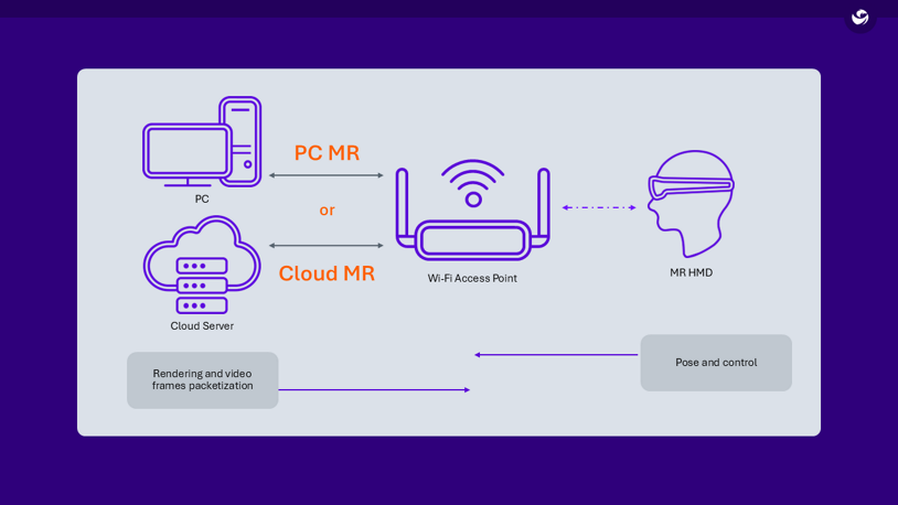 How Meta and Qualcomm are showcasing the future of MR connectivity with ...