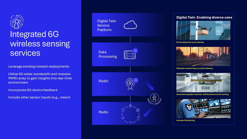 6G and AI: Next-gen user experiences | Qualcomm