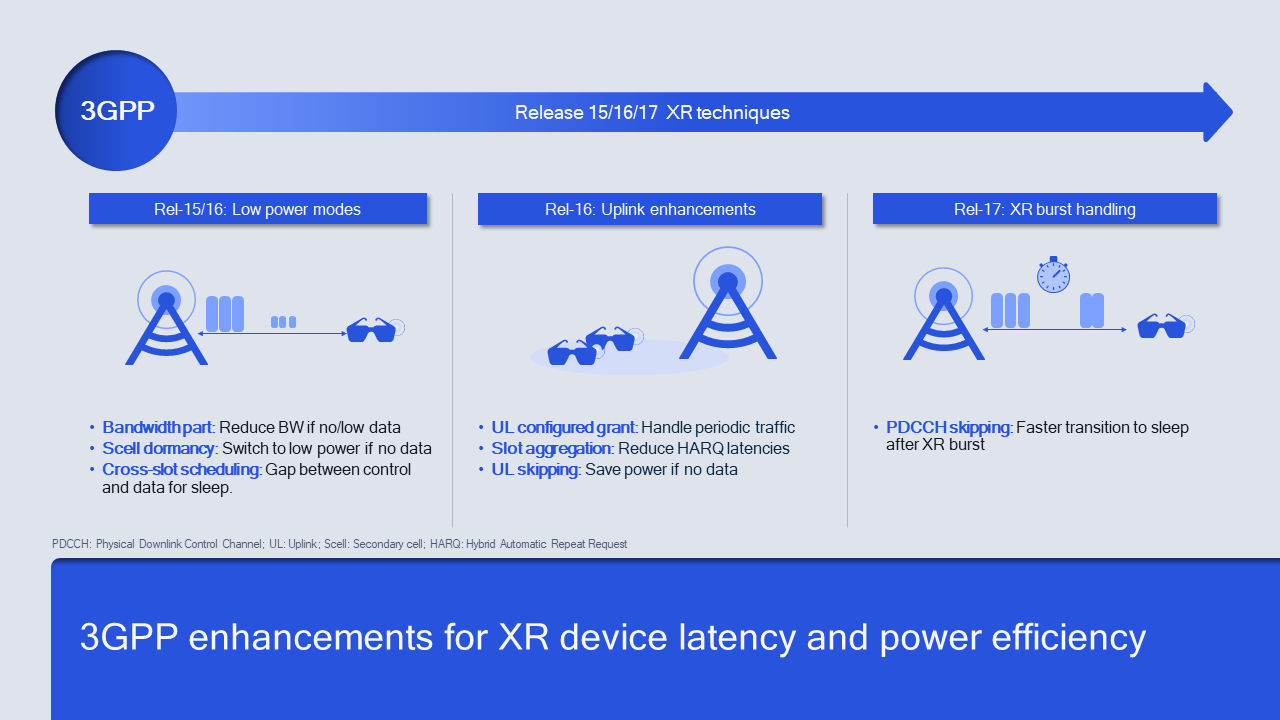 Enabling the metaverse with 5G | Qualcomm
