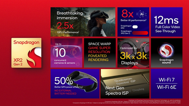 Qualcomm Launches Its Next Generation XR and AR Platforms, Enabling ...
