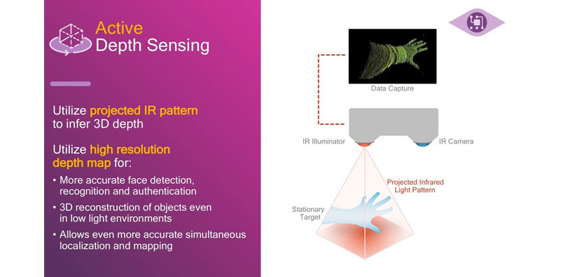 Qualcomm pioneers new active depth sensing module | Qualcomm Qualcomm pioneers new active depth sensing module | Qualcomm