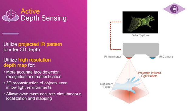 Qualcomm pioneers new active depth sensing module | Qualcomm