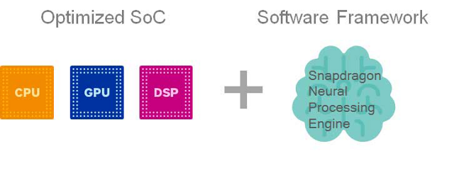 Developers can adopt A.I. for the Internet of Things