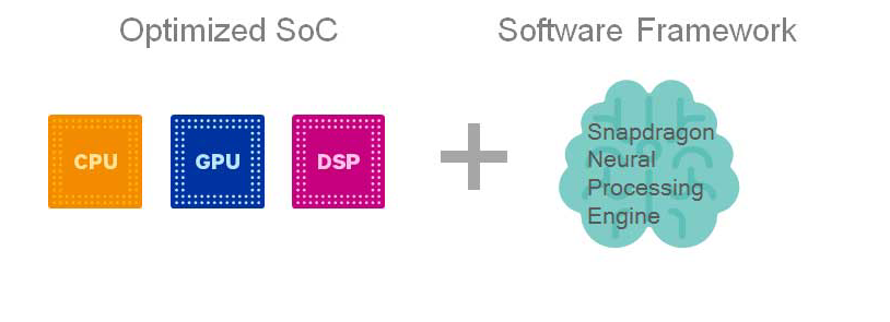 Developers can adopt A.I. for the Internet of Things