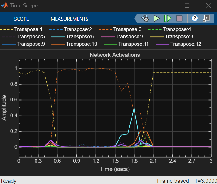 Deploy Smart Speaker Simulink® Model with Speech Command Recognition AI to Qualcomm® Hexagon™ NPU
