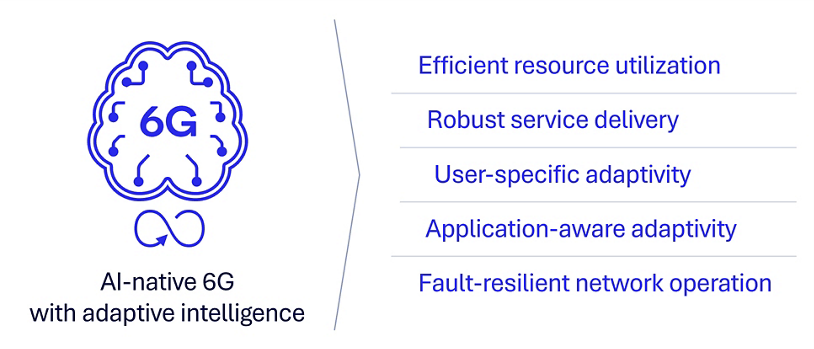 6G Foundry: How will adaptive intelligence in 6G transform wireless connectivity? | Qualcomm