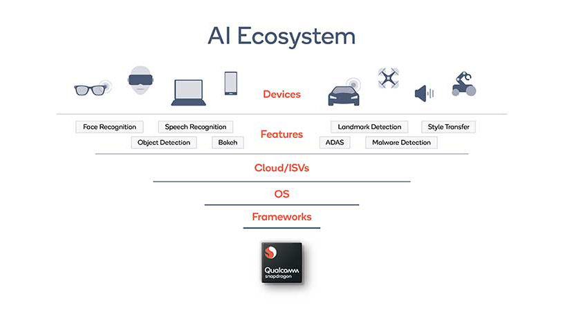 The expanding world of AI: New areas for developers | Qualcomm