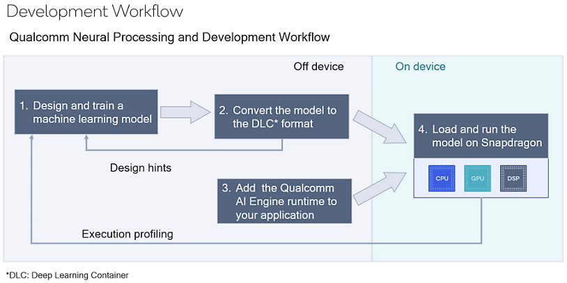 AI for Qualcomm Compute: How to add AI to your Windows on Snapdragon App