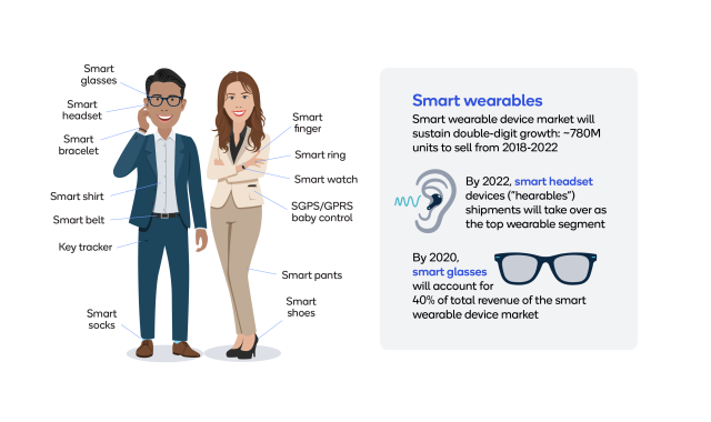 Developers: How to use AI to enhance today’s wearables