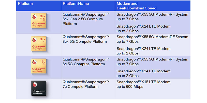 Always on and always connected PCs: Facilitating applications for ...