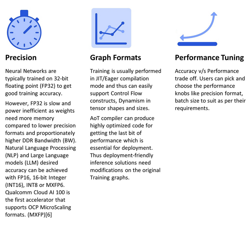 Cloud AI 100 Qualcomm | Inference Accelerator | Qualcomm