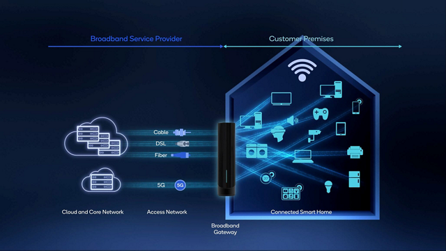 Empower broadband providers, delight users: The promise of Qualcomm ...