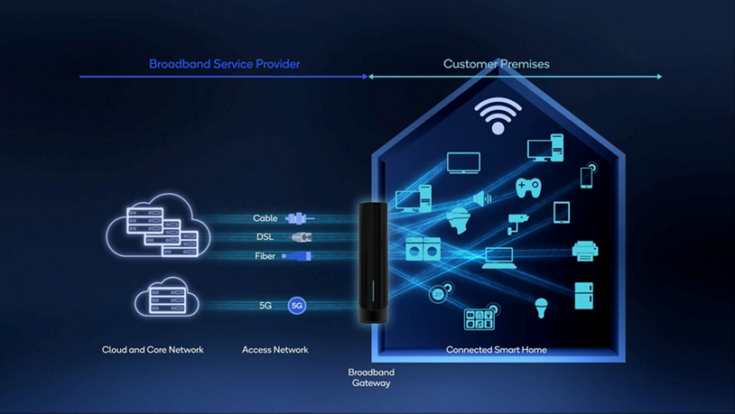 Empower broadband providers, delight users: The promise of Qualcomm Service Defined Wi-Fi | Qualcomm