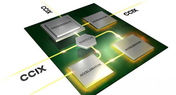 Bringing acceleration technology closer to the CPU | Qualcomm