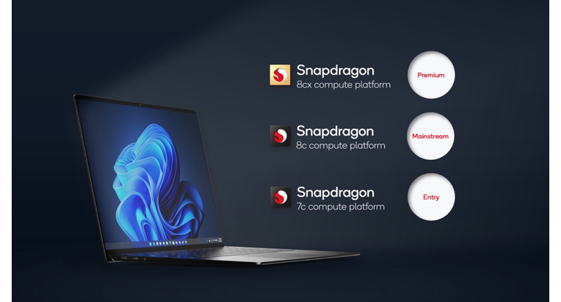 Qualcomm and Leading Compute Partners Build Industry Momentum for ...